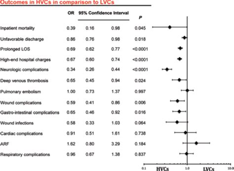 association of risk factors with unfavorable outcomes after resection