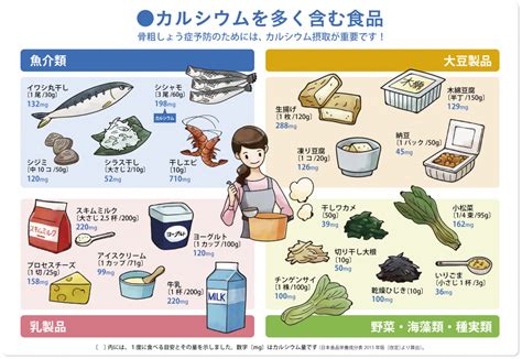 骨粗鬆症の予防 高橋医院