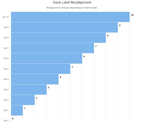 bar chart height highcharts free table bar chart