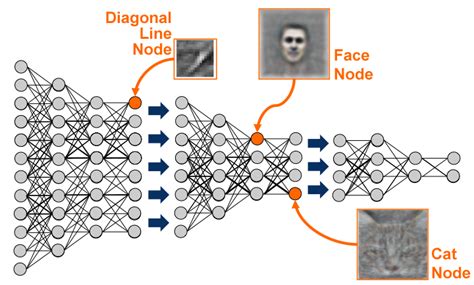 hacker school day 5 neural network handwritten digit classifier
