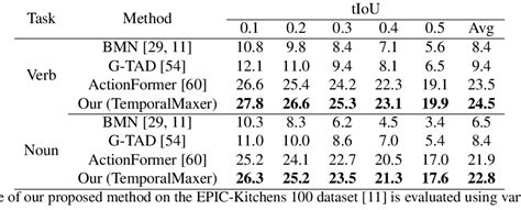 Temporalmaxer Maximize Temporal Context With Only Max Pooling For