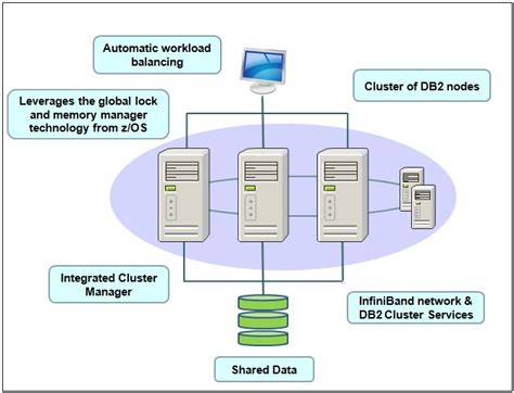 continuous availability with the ibm db2 purescale feature ibm redbooks