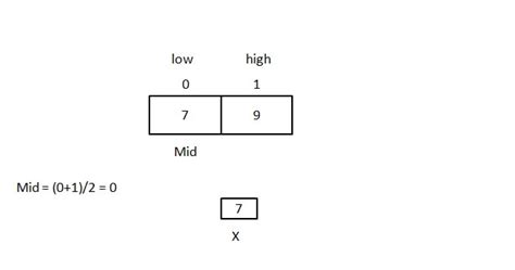 searching dalam bahasa pemrograman c the lesson for learn