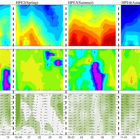 A Spatiotemporal Distribution Of Temperature Shading Unit K B