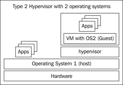 learning proxmox ve packt