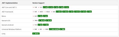 supported versions and dependencies apimatic documentation