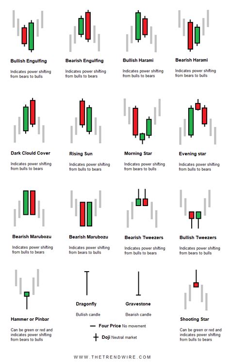 printable candlestick patterns cheat sheet pdf