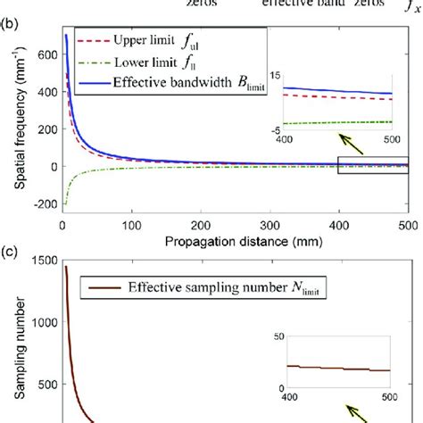 A Schematic Diagram Of Shrink Of The Effective Bandwidth With