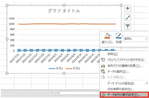 Excel（エクセル）で二つのグラフを一つにする方法を解説！ ビズマジック