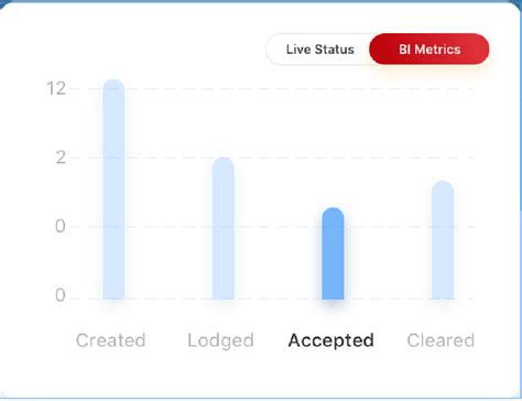 how can i make this with react native chart kit stack overflow