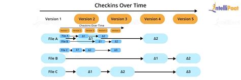 what is git introduction meaning architecture use cases software