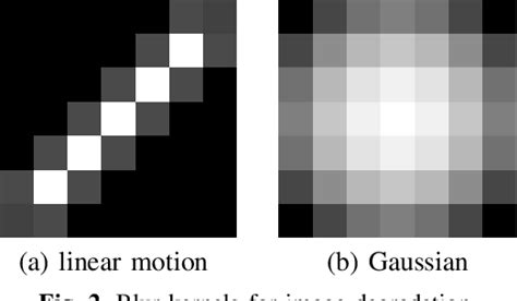 Figure 2 From Blind Image Deconvolution Based On Adaptive Eulers