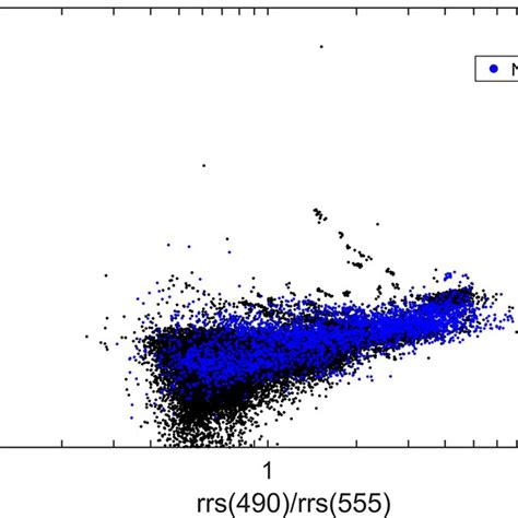 Ranges Of Remote Sensing Reflectance Band Ratios 412 443 And 490