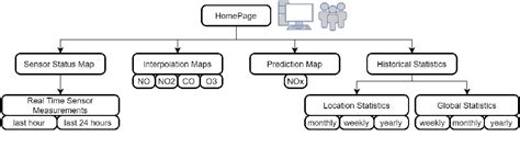 Figure 2 From Visual Analytics For Spatio Temporal Air Quality Data