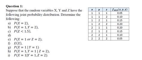 solved x у 1 f xyz x y z 0 05 1 enen 1 1 1 2 0 10 0 15