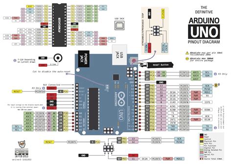 arduino compatible r3 uno funduino brand hcardu0063