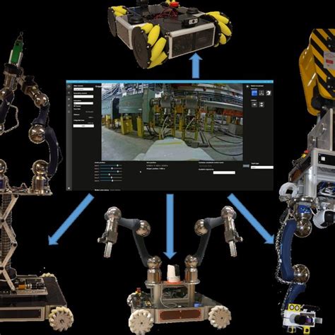 Unified Multimodal Human Robot Interaction Hri To Control The Modular