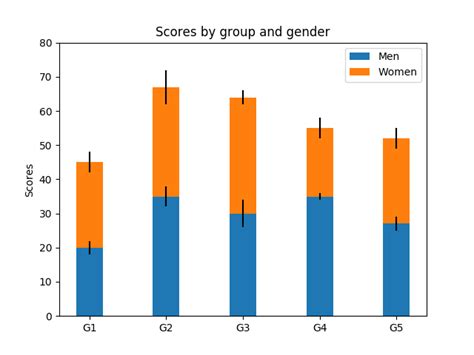 stacked bar graph — matplotlib 2 1 2 documentation