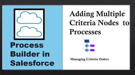 process builder in salesforce adding multiple criteria nodes to