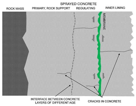 Deformations Caused By Opening Of Cracks And Shear Deformations Between