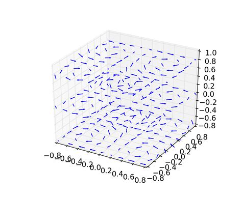 mplot3d tutorial — matplotlib 1 5 0 documentation