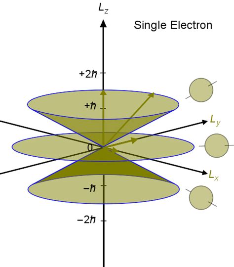 8 8 Term Symbols Gives A Detailed Description Of An Electron