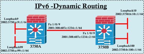 configuring ipv6 routing mrn cciew