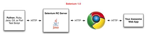 all about qtp loadruner neoload performanceandsecurity