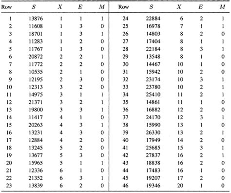 chapter 5 qualitative variables as predictors