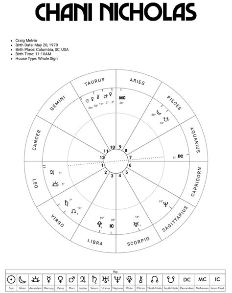 Astrology Understanding The 12 Dimensions Of Your Universe 59 Off
