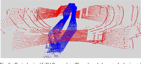 Figure 1 From Automatic Extrinsic Calibration Of Dual Lidars With