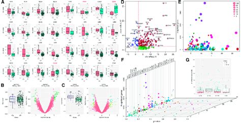 Inactivation Events Of Tsgs With Cis And Trans Effects Download