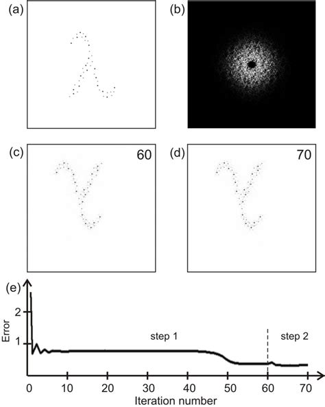 [pdf] Novel Fourier Domain Constraint For Fast Phase Retrieval In