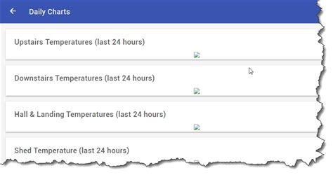 sitemap charts failing to render items and sitemaps openhab community