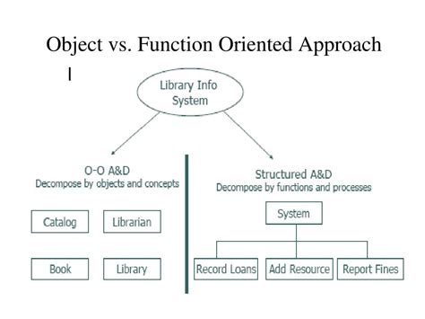ppt object oriented paradigm powerpoint presentation