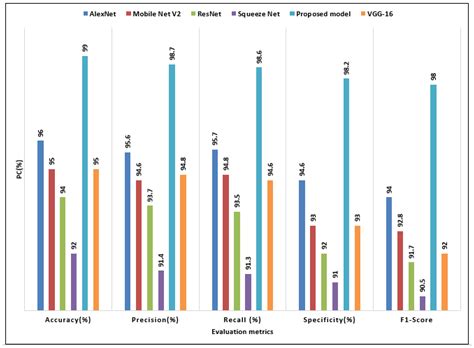 Electronics Free Full Text Brain Tumor Classification And Detection