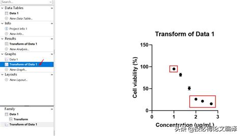 How To Use Graphpad Prism To Calculate Ic50 Value And Draw Dose Effect