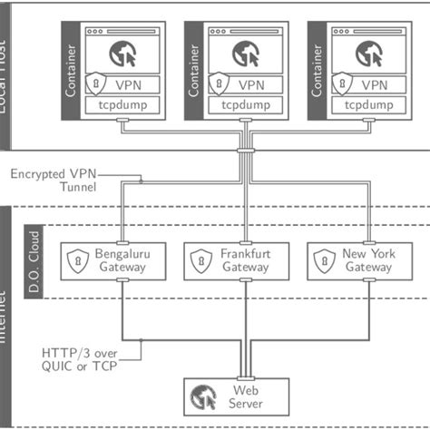 pdf website fingerprinting in the age of quic