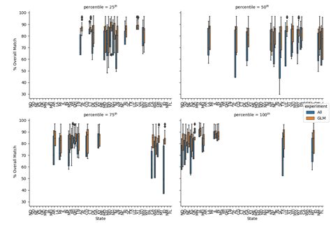 python how to avoid displaying x axis labels without any associated