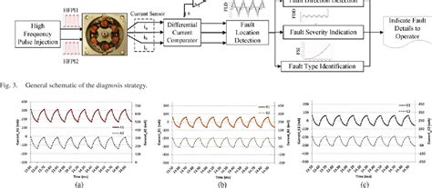 Figure 1 From Comprehensive Detection Of Eccentricity Fault In Switched