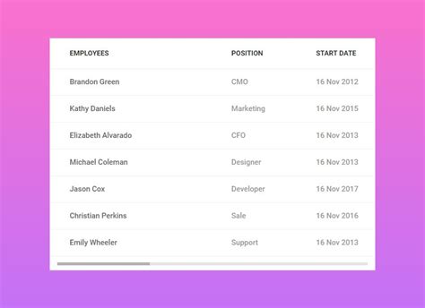 admin iskolai tábla regényíró bootstrap table vertical scroll