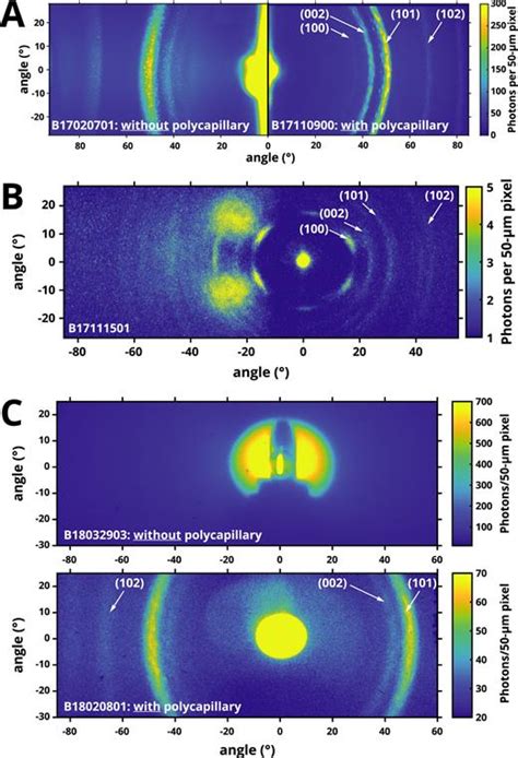 Polycapillary X Ray Lenses For Single Shot Laser Driven Powder