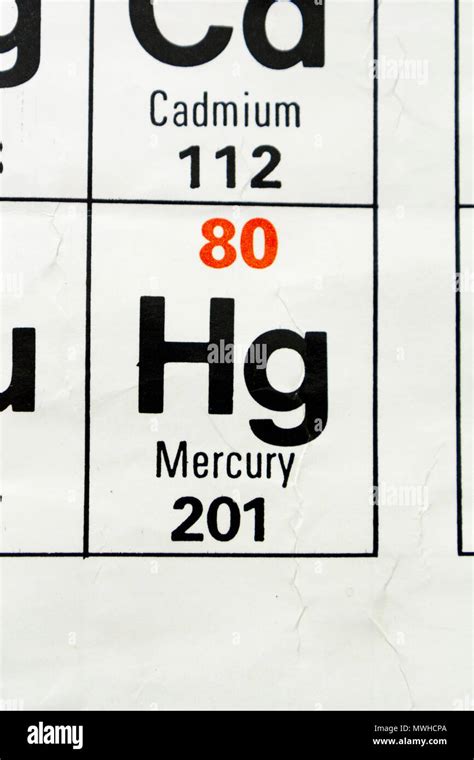 Periodic Table Mercury Hg Periodic Table Timeline