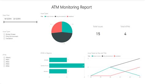 making office 365 work for you monitoring atms