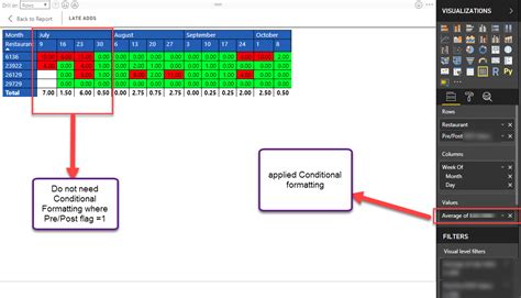 solved how to apply conditional formatting only for speci