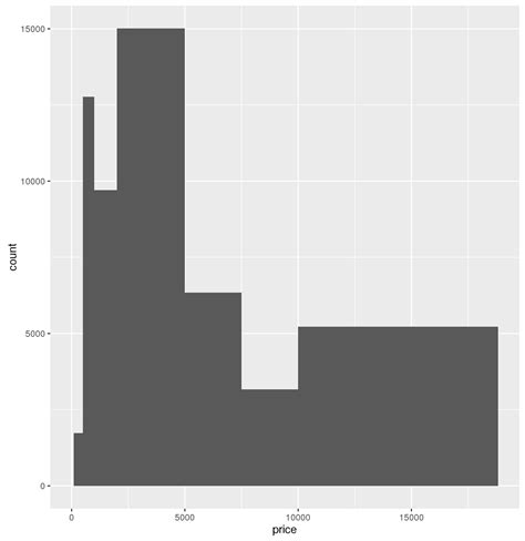 r in r using ggplot geom bar how do you vary the width of a bar