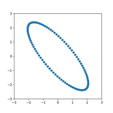 python how to save a pyplot figure in its maximized state