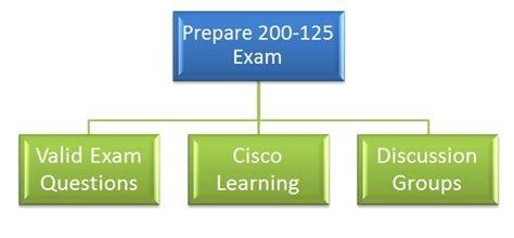 is getting a ccna certification worth it learning guide