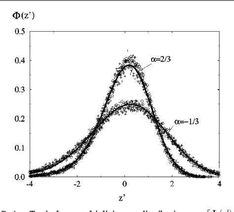 Figure 1 From Novel Scaling Of Multiplicity Distributions In Sequential
