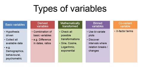 extracting right variables for your regression model